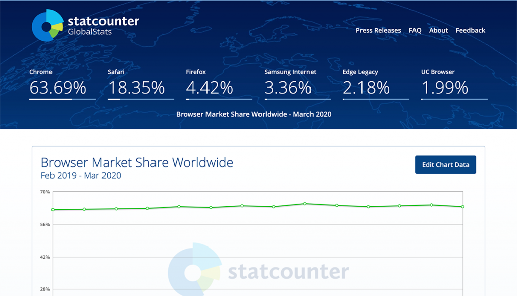 statcounter-top | Web-saku