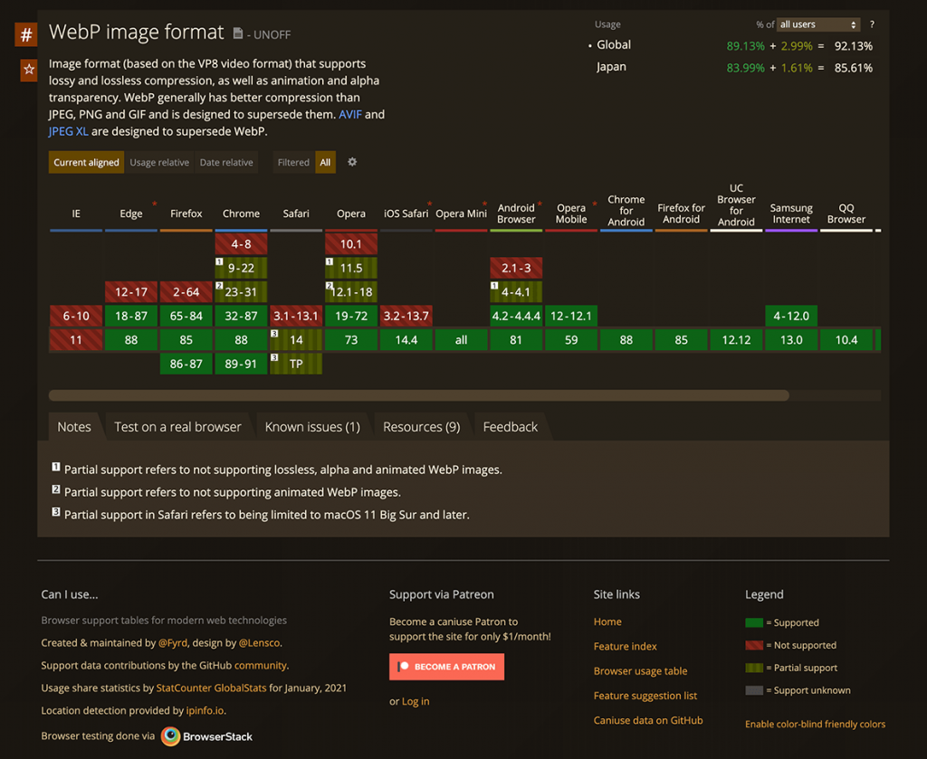 caniuse-webp | Web-saku
