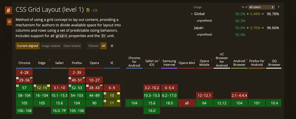can-i-use-grid-layout | Web-saku