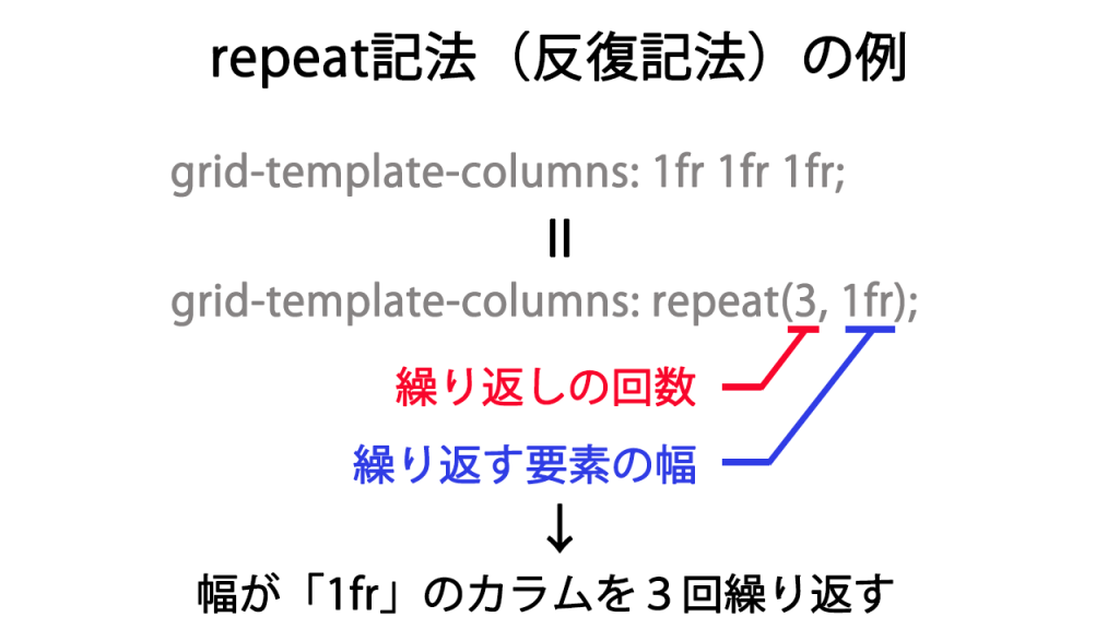 Css Grid Repeat Example Web Saku 