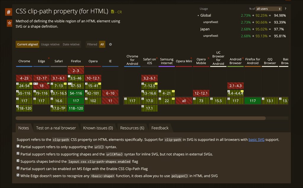 csniuse-clip-path | Web-saku